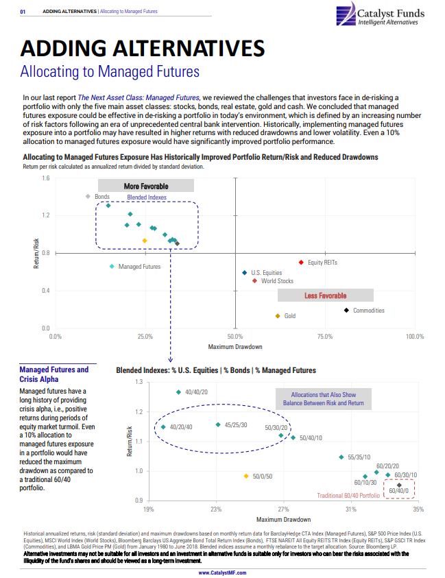 Adding Alternatives: Allocating to Managed Futures - Catalyst Funds