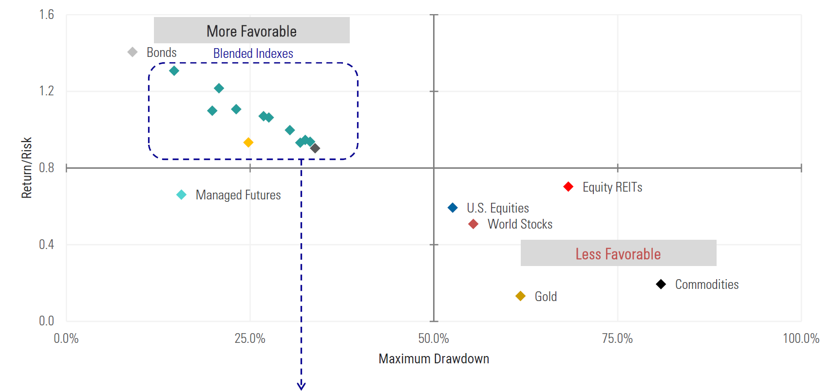 Adding Alternatives: Allocating to Managed Futures - Catalyst Funds