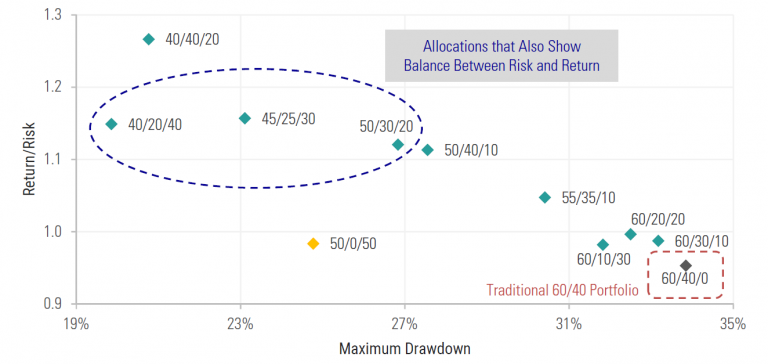 Adding Alternatives: Allocating to Managed Futures - Catalyst Funds