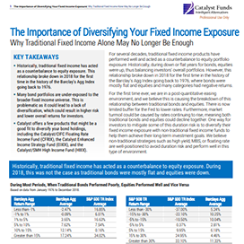 The Importance of Diversifying Your Fixed Income Exposure - Catalyst Funds